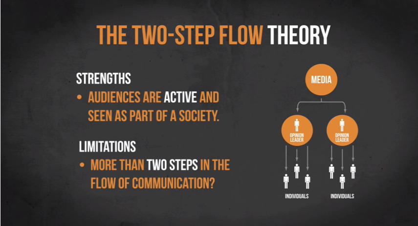 Who Do You Trust? Personal Influence & the Two-Step Flow of Communication.