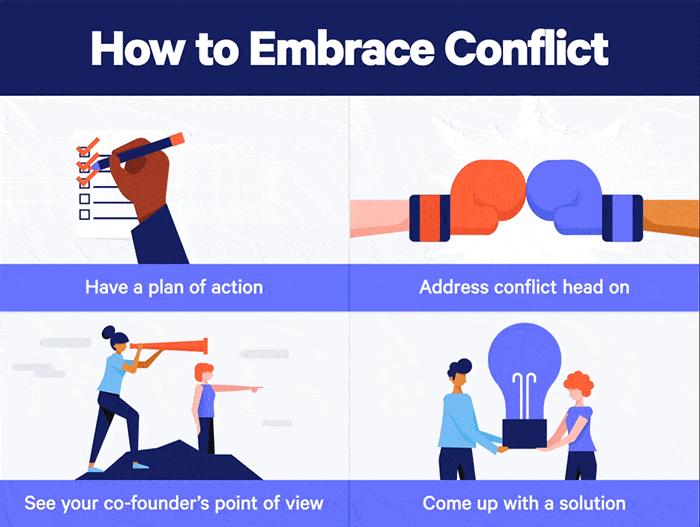 How Can We Manage Confrontations In The Workplace? Applying Kim's Model ...