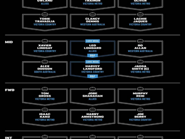 Yarra Junior Football League | YJFL