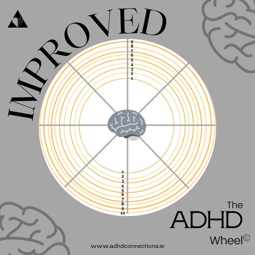 The ADHD Wheel | ADHD Connections