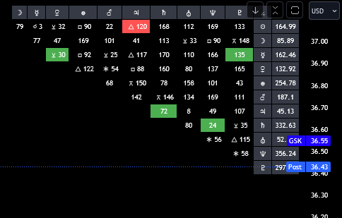 Aspect Table | Trading Astrology
