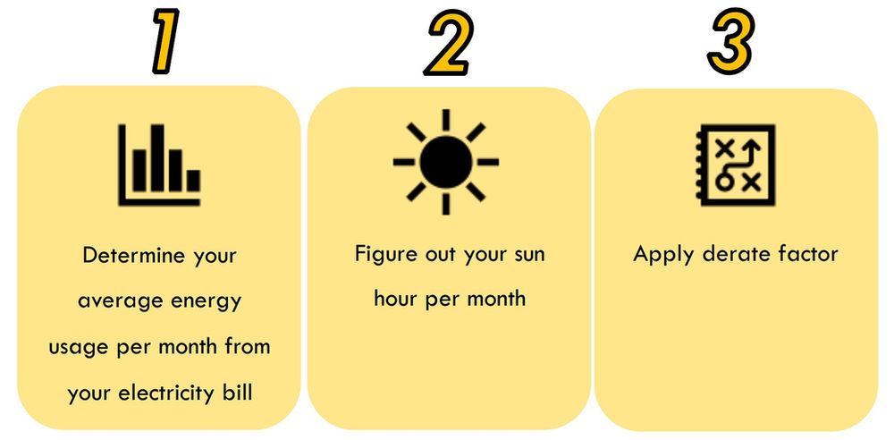 3 EASY STEPS TO ESTIMATE SOLAR SIZE