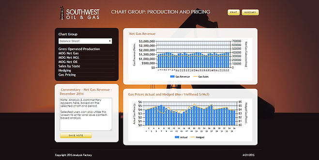 Analysis Factory Data Visualization Gallery