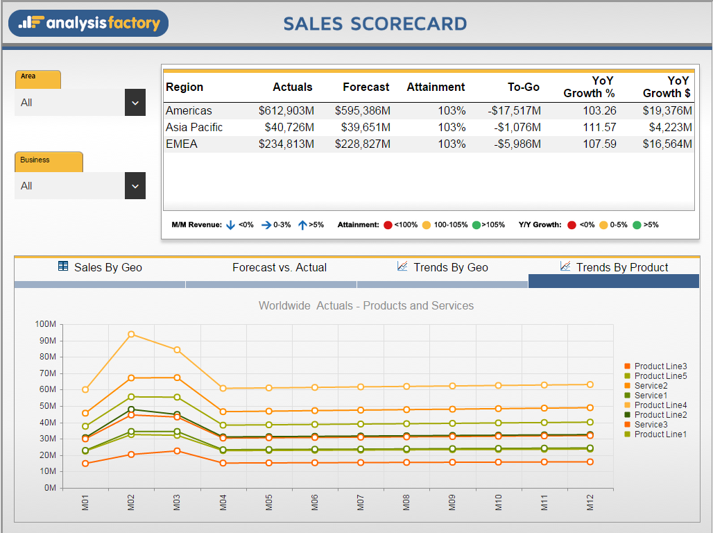 Analysis Factory Data Visualization Gallery