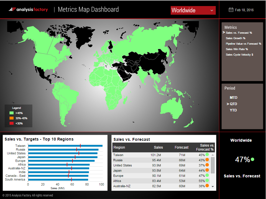 Analysis Factory Data Visualization Gallery