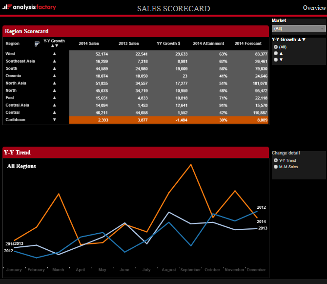 Analysis Factory Data Visualization Gallery
