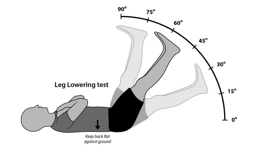 CORE! and the Importance of it.