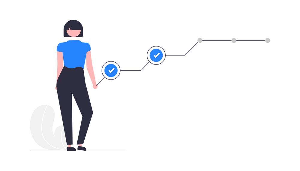 What is Work Item Age?