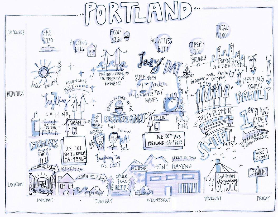 Portland Roadtrip MemoryMap