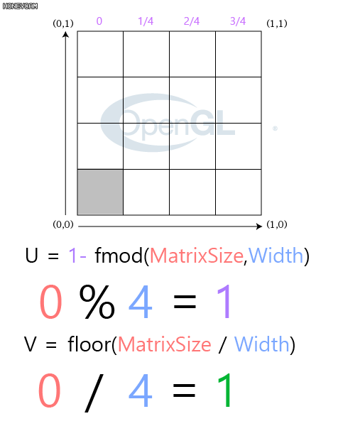 (UnityShader) Flipbook Texture Sheet Animation