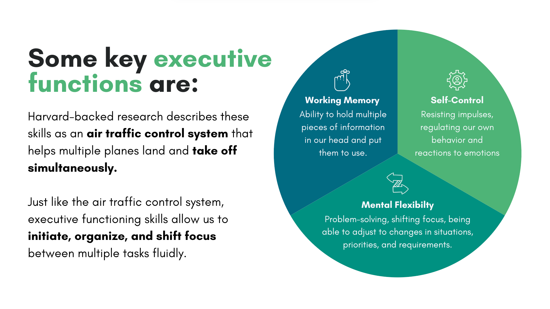 Understanding Executive Functioning Skills & Strategies