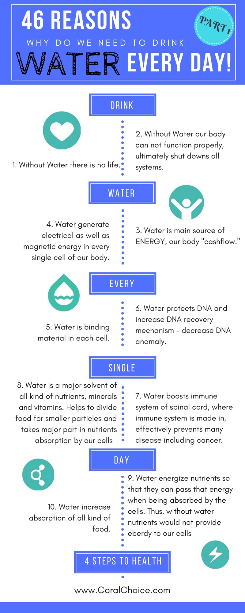 46 Reasons Why Do We Need To Drink Water Every Day – Coral Choice
