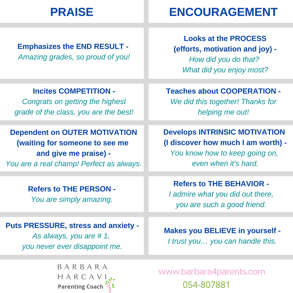 Praise or Encouragement?