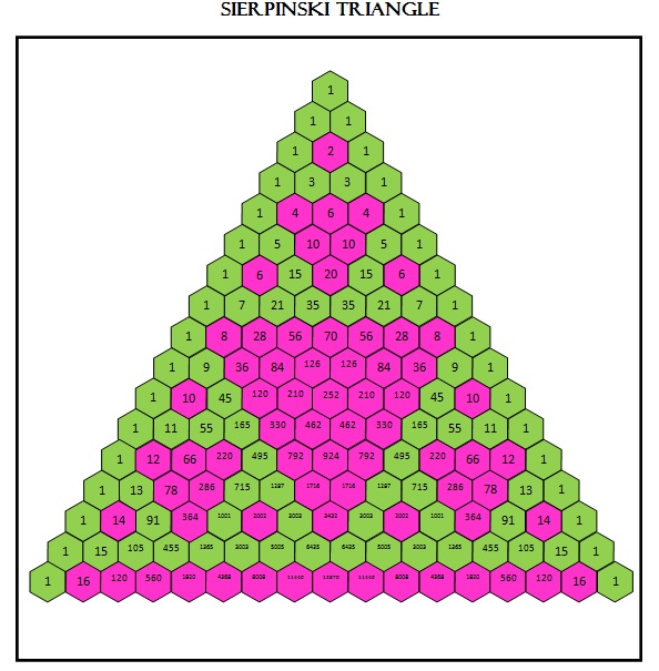 Printable Pascal Triangle