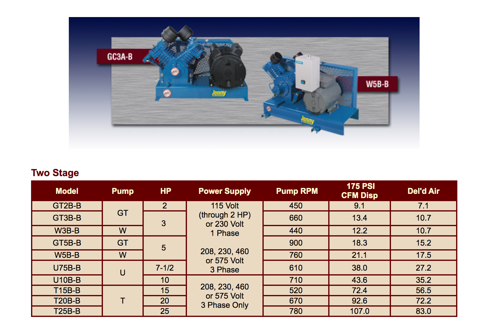 Electric Two Stage Base Plate Mounted Air Compressors