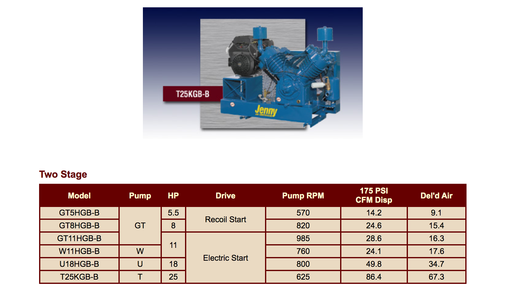 Gas Two Stage Base Plate Mounted Air Compressors