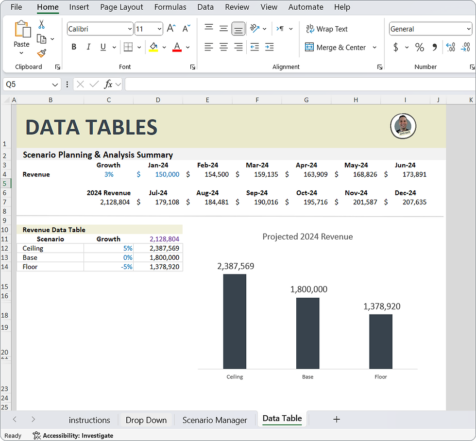 Scenario Planning | Your CFO Guy