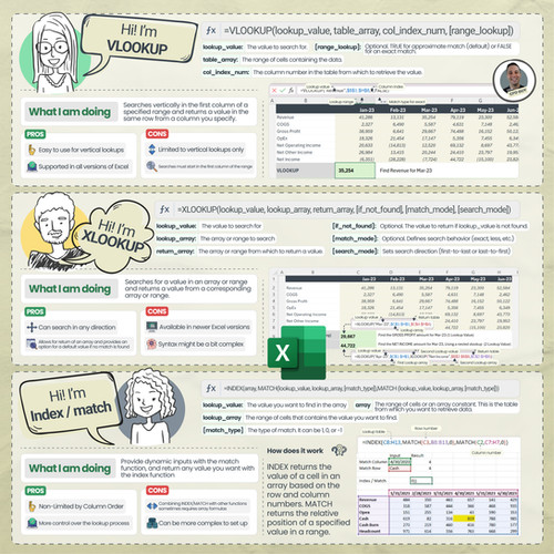 The Most Popular Lookup Functions | Your CFO Guy