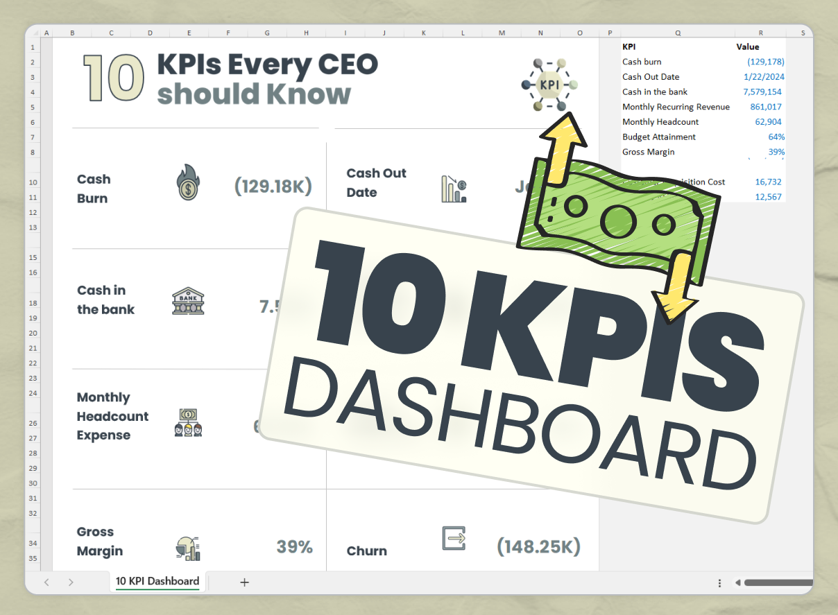 10 KPIs Dashboard | Model Wiz