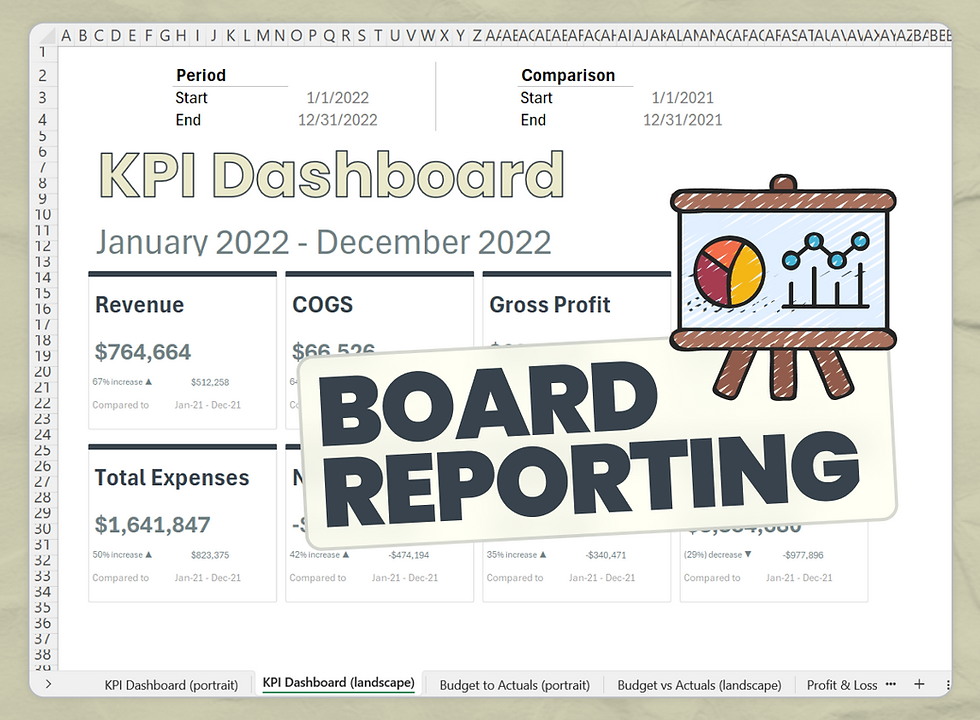 Board Reporting | Model Wiz