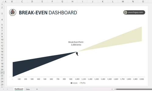 Break Even Dashboard | Your CFO Guy