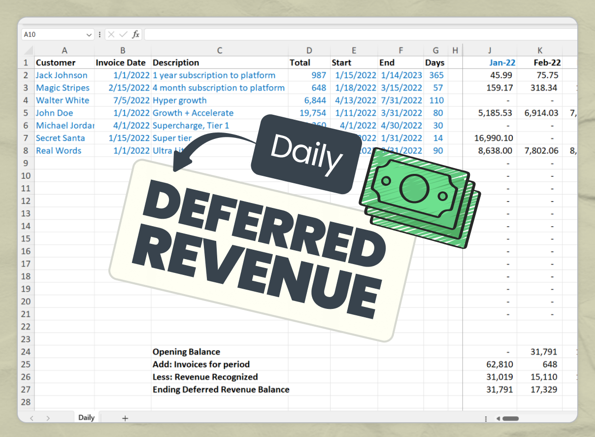 Deferred Revenue - Daily | Model Wiz