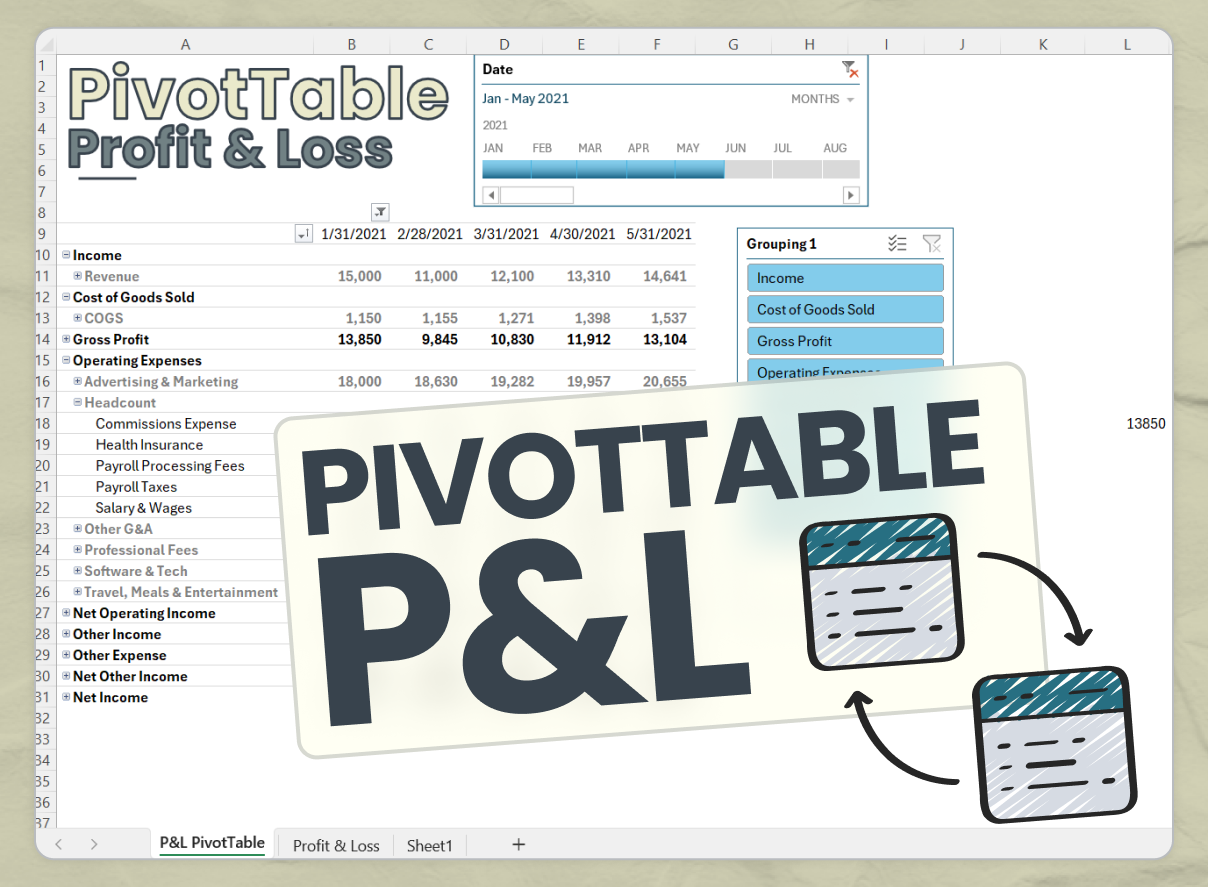 Pivottable P&L | Model Wiz