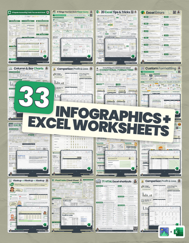 33 Infographics and Excel Worksheets | Your CFO Guy