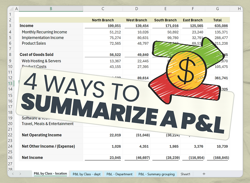 4 Ways to Summarize a P&L | Model Wiz