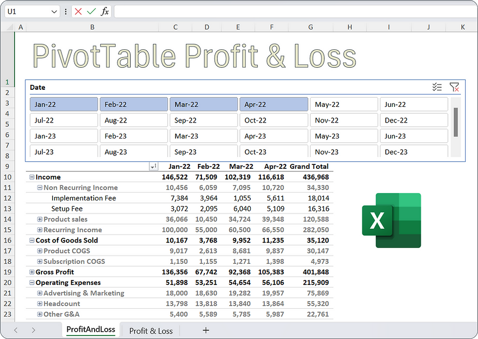 Everything you need to know about Excel Conditional Formatting | Your CFO Guy