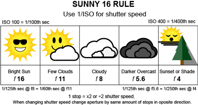 No lightmeter, no problem: Silver in the Dark Film Photo Blog