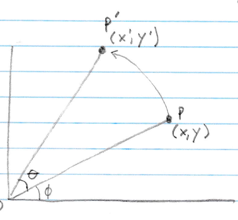 Math Lesson #2: Rotating Point by Angle