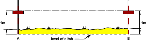 How Our Roads Are Built