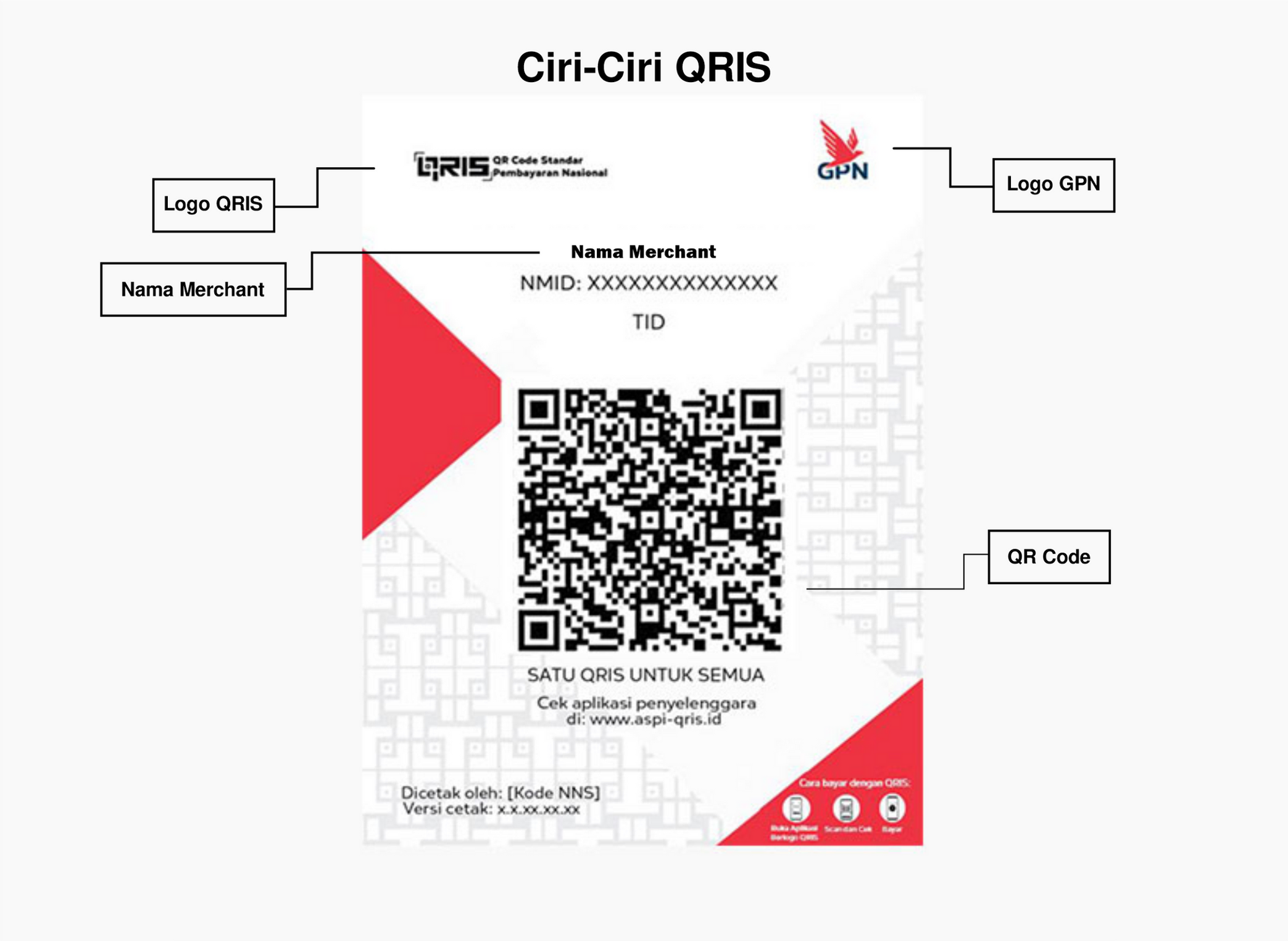Kiat Aman Transaksi QRIS Pakai BRImo | Security Awareness