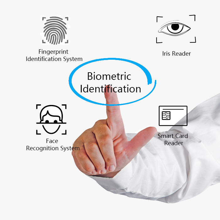 Software Solution | Biometric Integration System by EKEMP