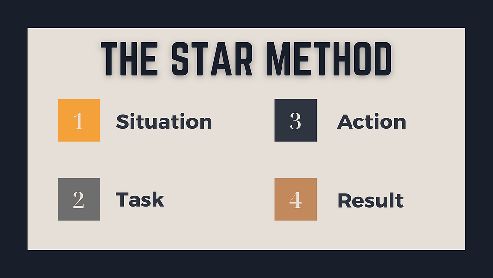 Using the STAR Method in MBA Interviews and Essays