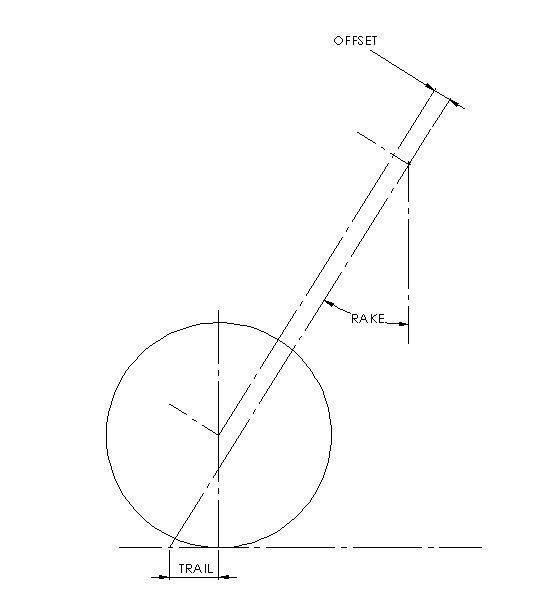Rake, Trail, Offset and Your Bike...