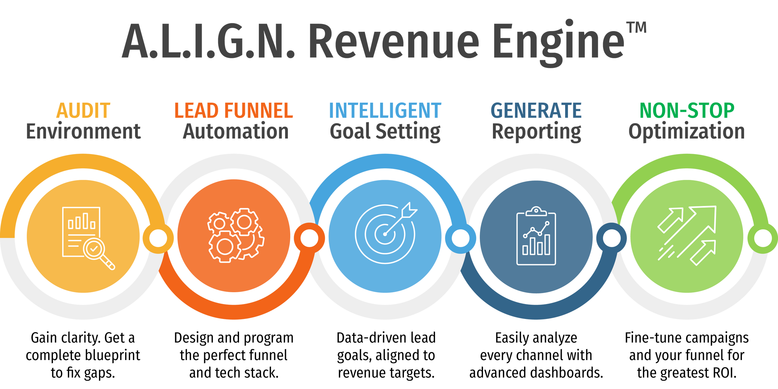 A.L.I.G.N. Revenue Engine | Revenue Operations Consulting