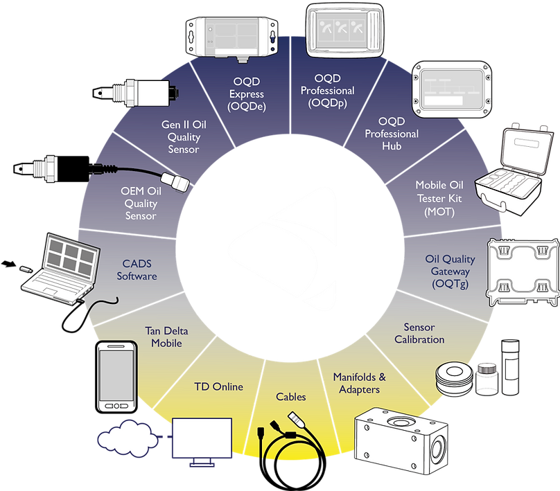 Oil Online Monitoring | PREDICT