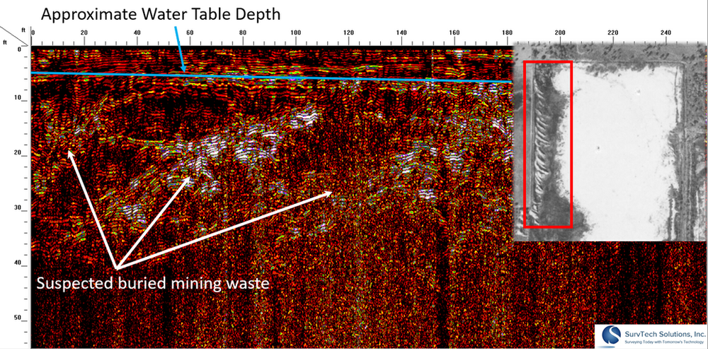 Mining in Geophysics