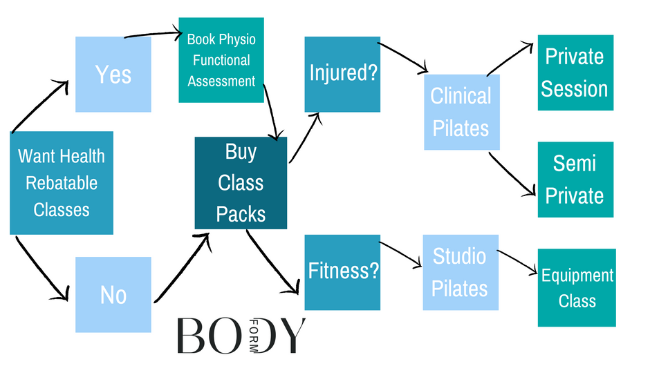 BOOK NOW | Body Form