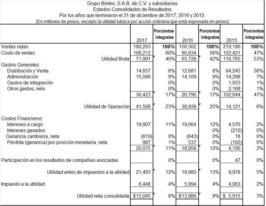 La predicción de insolvencia con el modelo Z-Score de Altman.