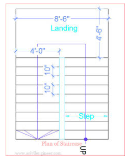 How to Estimate Concrete Volume for Staircase??