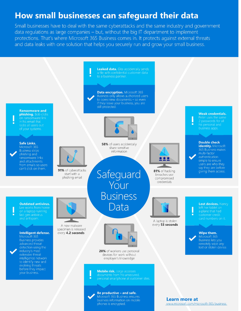 How small businesses can safeguard their data