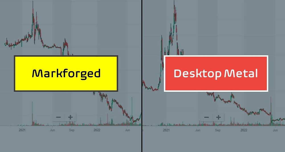 Technical analysis of MKFG & DM - A positive trend around the corner?