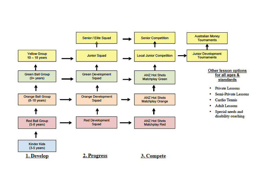 PTTA Pathway | PTTA