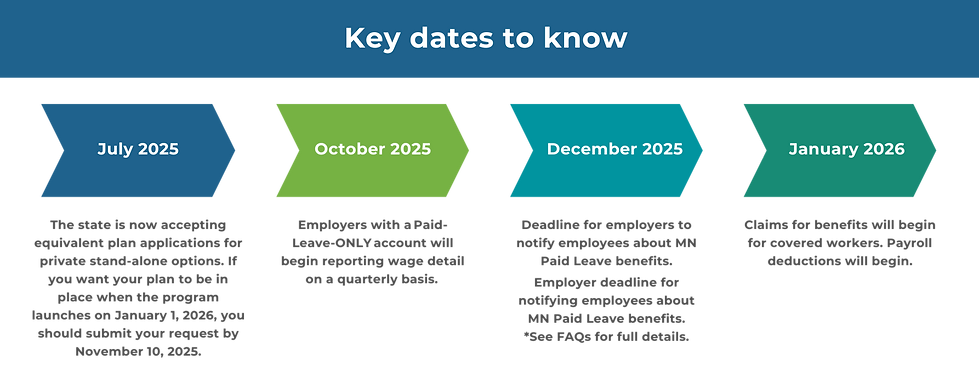 MN Paid Family & Medical Leave | Direct Benefits Agent Resource Center