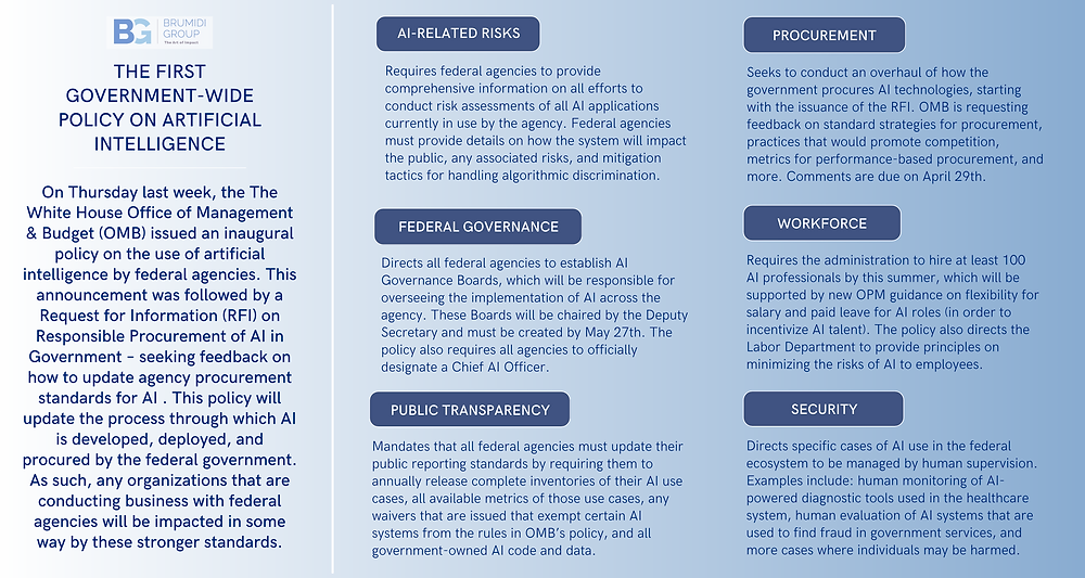 The First Government-Wide Policy on AI The First Government-Wide Policy on AI