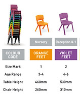 CLASSROOM SEATING | Formbase Furniture