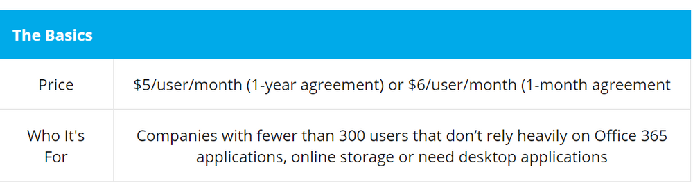 Office 365 License Comparison: Business Plans Vs. E5, E3 and E1